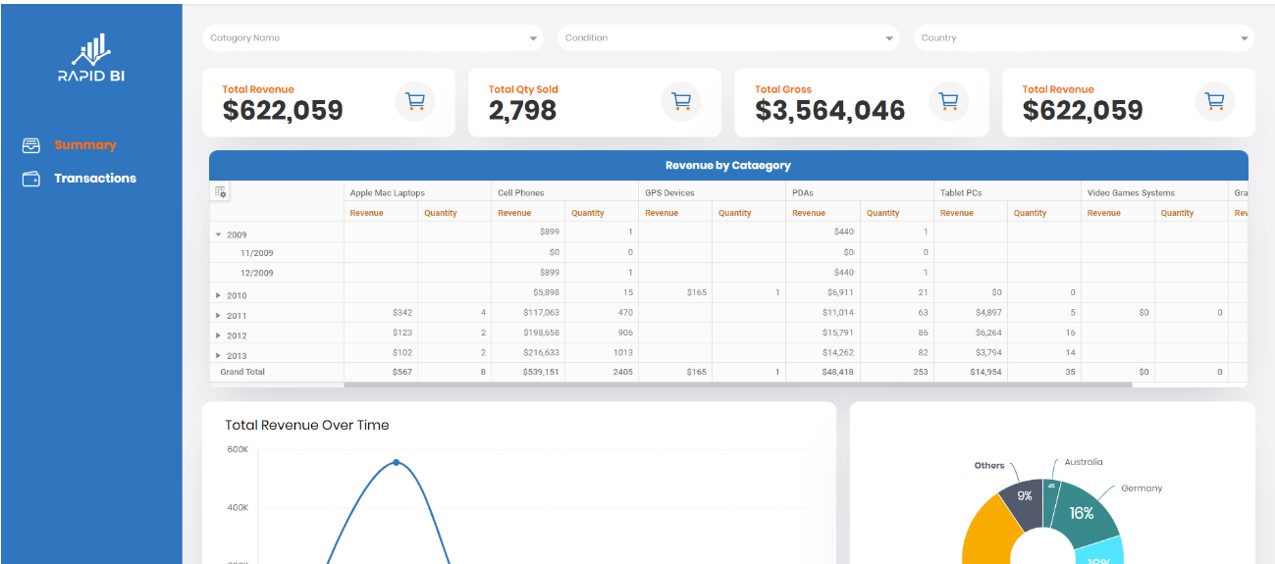 Adaptive Pivot Sisense Add-On